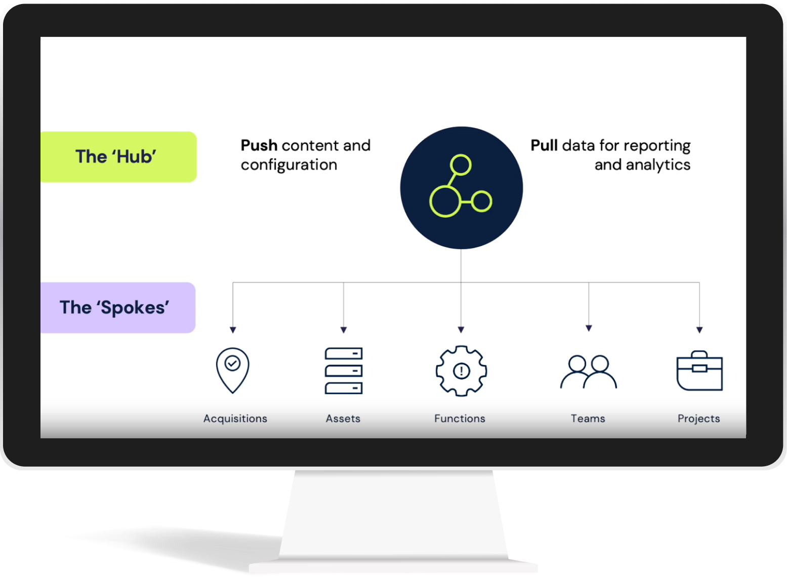 Get started with 6clicks | Book a demo